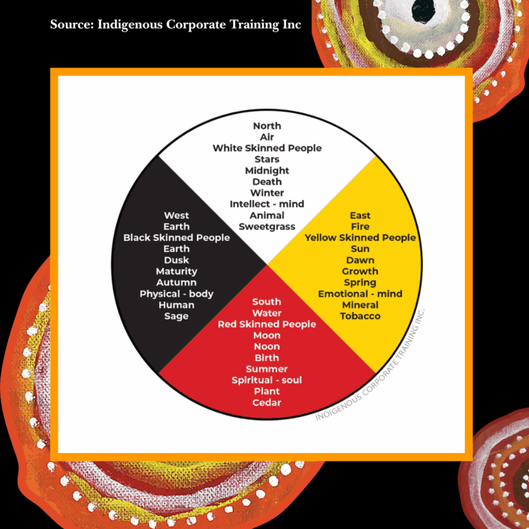 Indigenous Youth Mental Health - Distress And Crisis Ontario