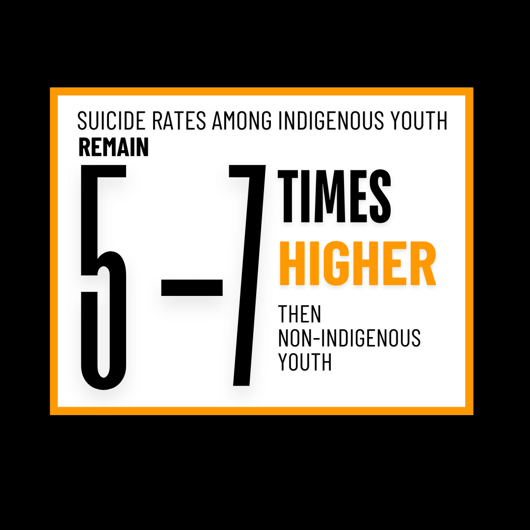 Indigenous Youth Mental Health - Distress And Crisis Ontario